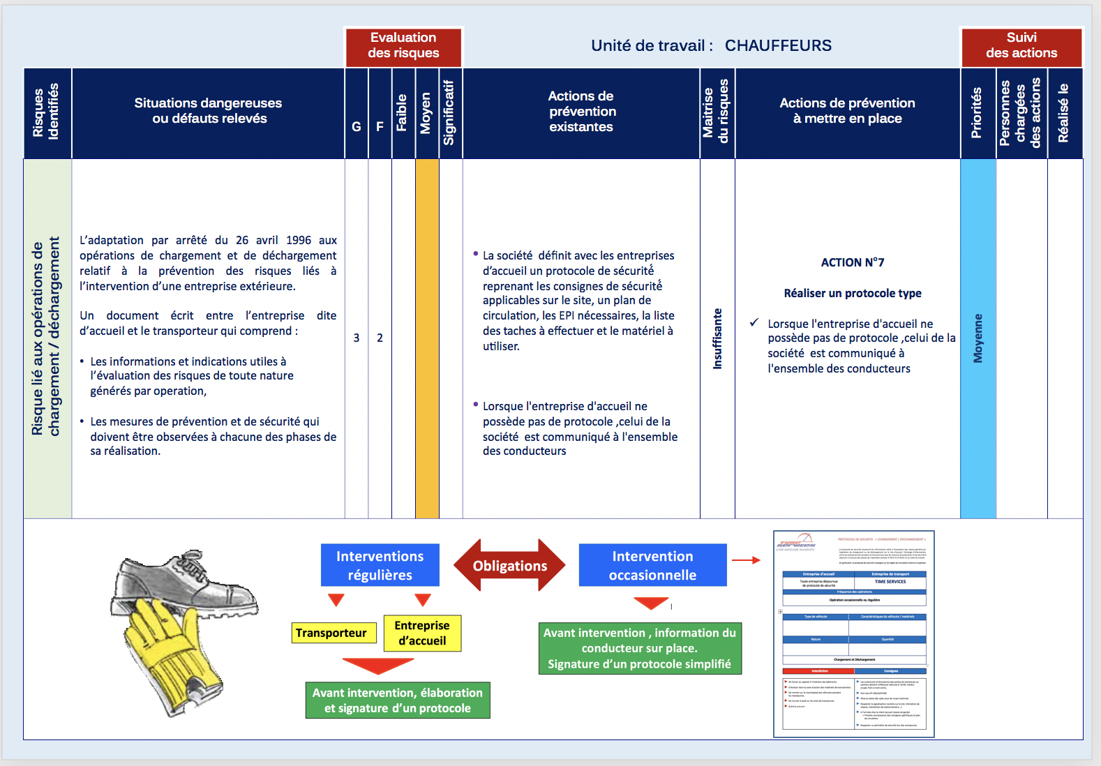 Mise en place DUERP - Negosocial